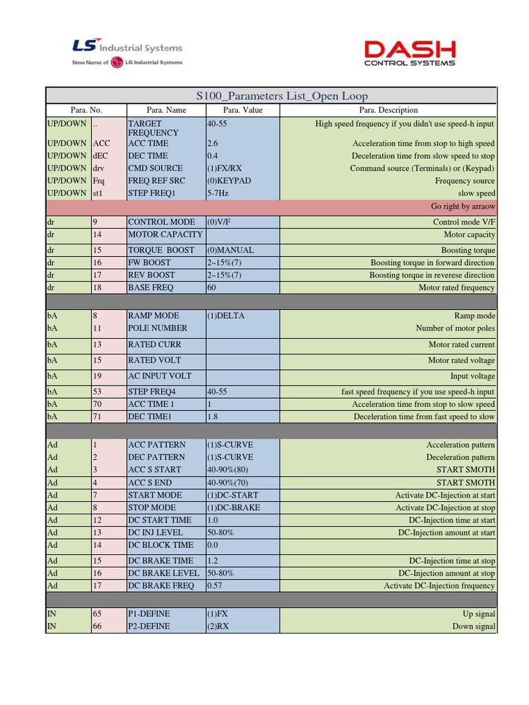 S100 VFD Parameters for Elevators | PDF | Electrical Equipment ...