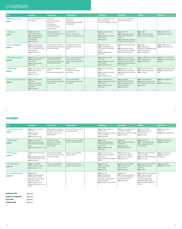 Starter This Is Me!: Unit Reading Grammar Vocabulary Listening Speaking ...