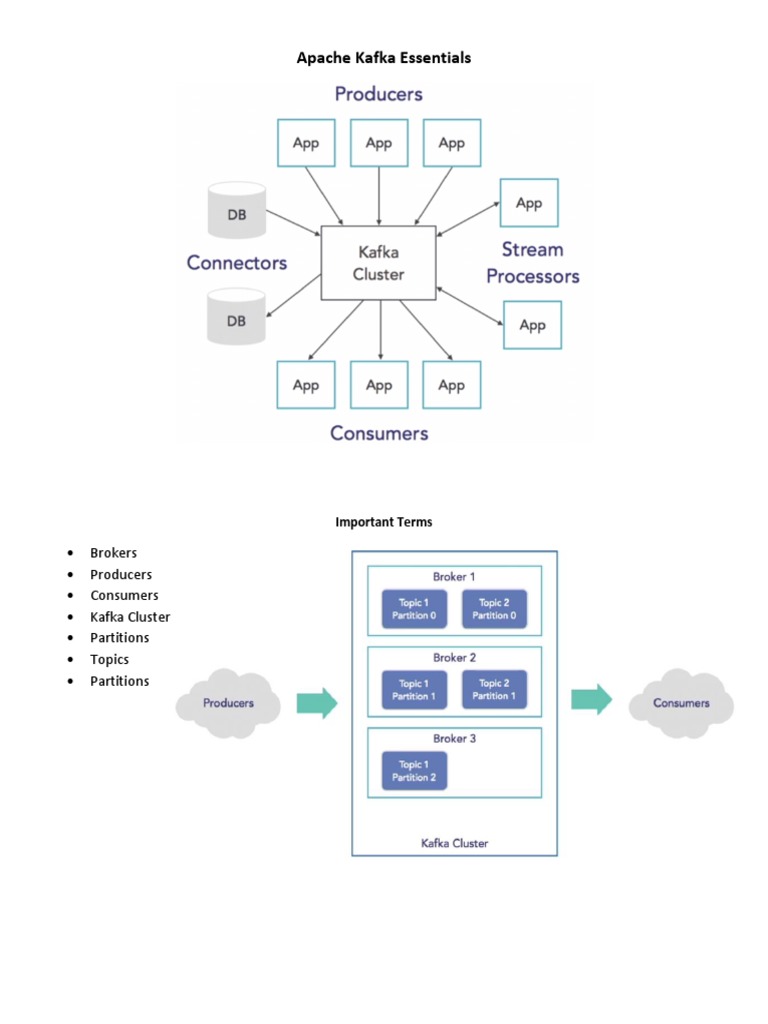 Apache Kafka | PDF | Replication (Computing) | Computer Engineering