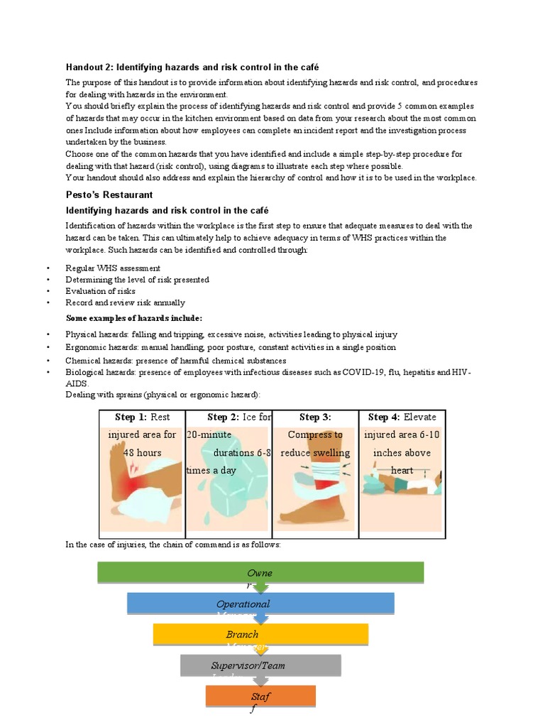 Handout 2: Identifying Hazards and Risk Control in The Café: Step 1 ...