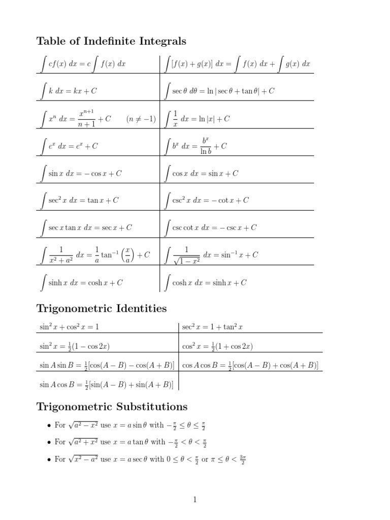 Tabela de Integrais | PDF | Trigonometric Functions | Combinatorics