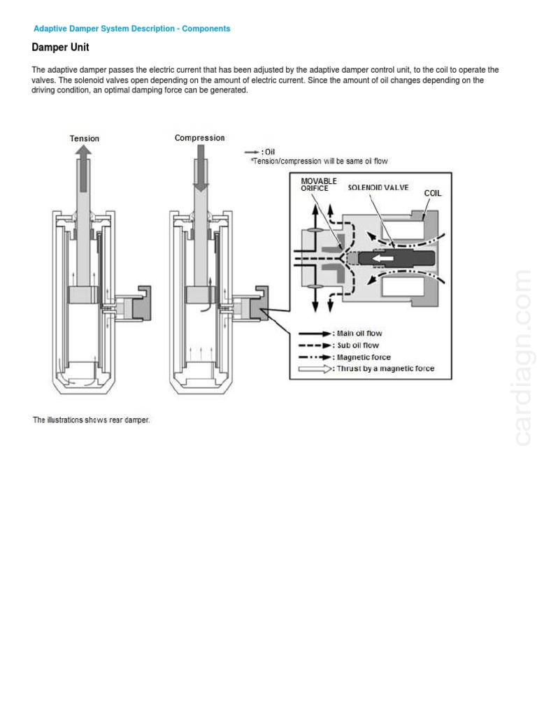 Adaptive Damper System | PDF | Troubleshooting | Manufactured Goods