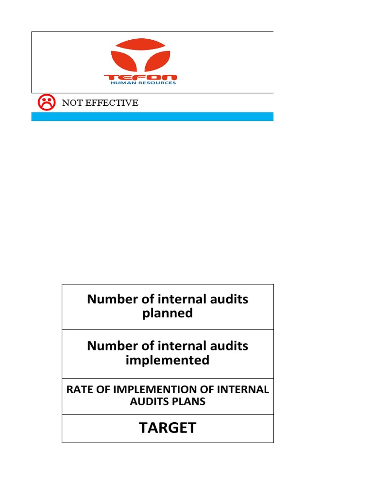 Target: Number of Internal Audits Planned Number of Internal Audits ...