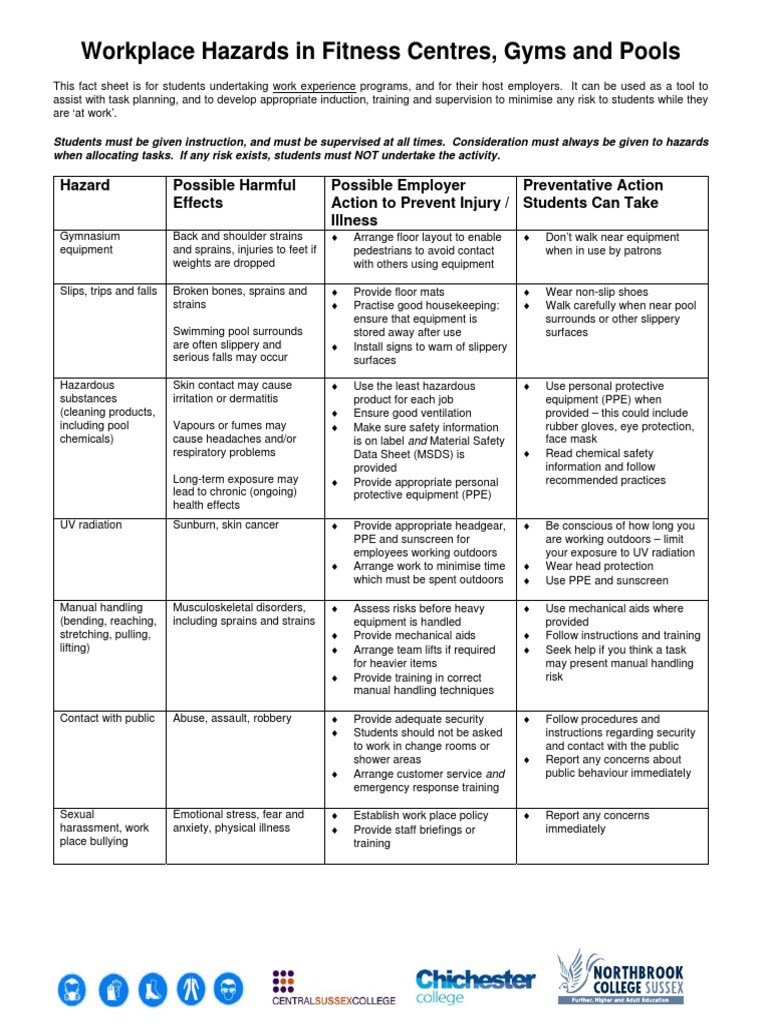 Fitness Centres, Gyms and Pools | PDF | Personal Protective Equipment ...
