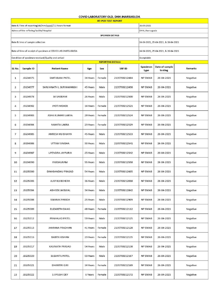 RT PCR Test Report Sample | PDF