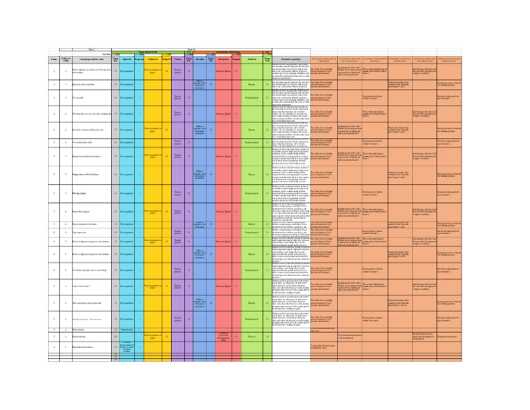 Aba Template | PDF | Vocabulary | Clause