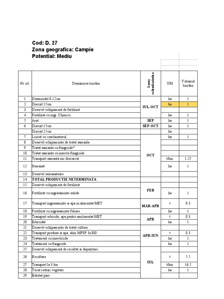 Fise Tehnologice | PDF