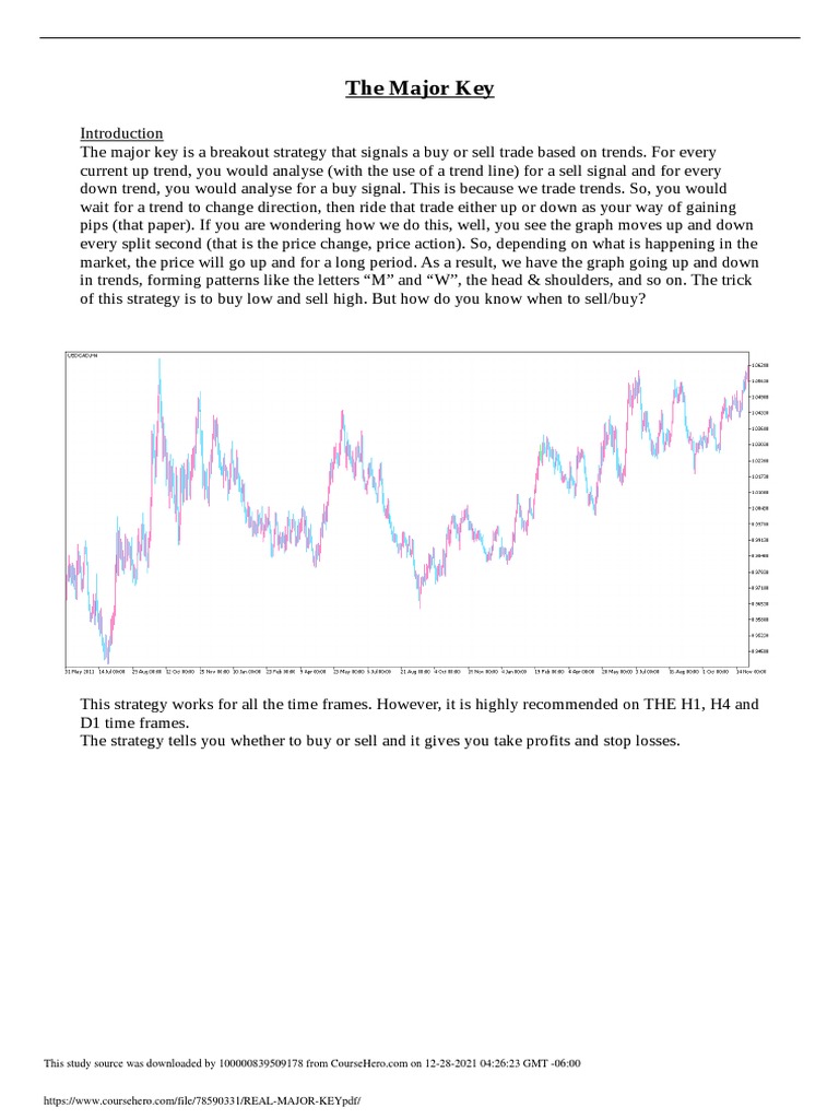 The Keys to Success: An In-Depth Guide to Applying the Major Key Trend ...