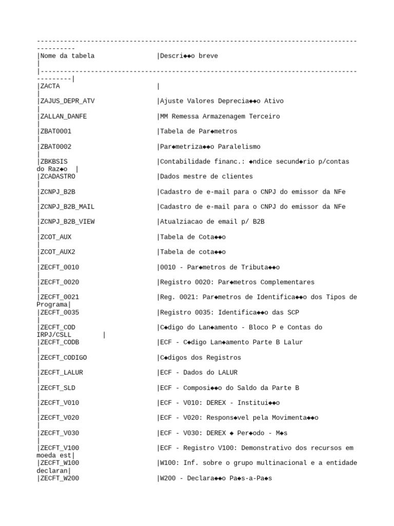 Tabelas de códigos e parâmetros utilizados no preenchimento das ...