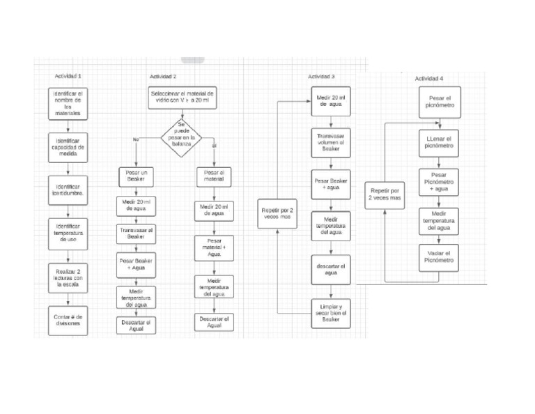 Diagrama de Flujo Actividad 1 Quimica 3 | PDF