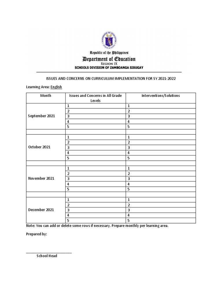 Curriculum Implementation Issues 2021-2022 | PDF | Communication ...