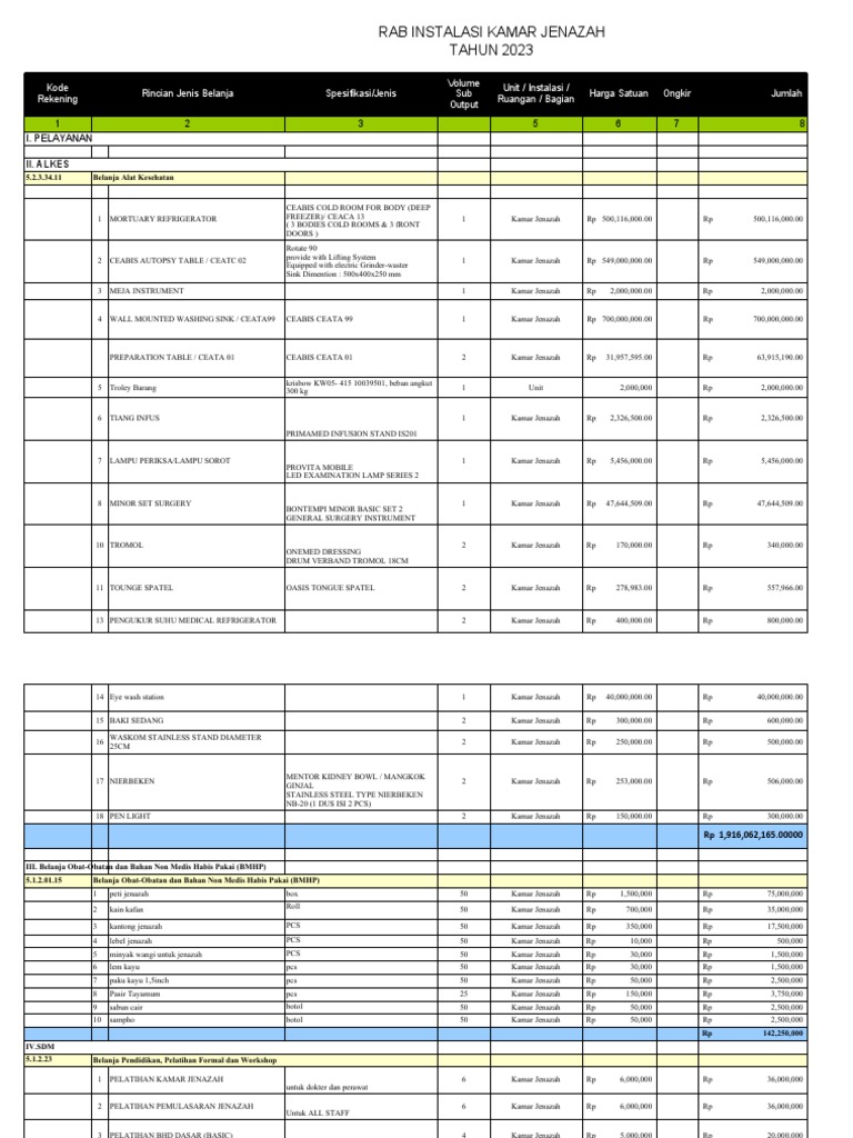 RAB INSTALASI KAMAR JENAZAH TAHUN 2023 | PDF | Temperature | Building ...