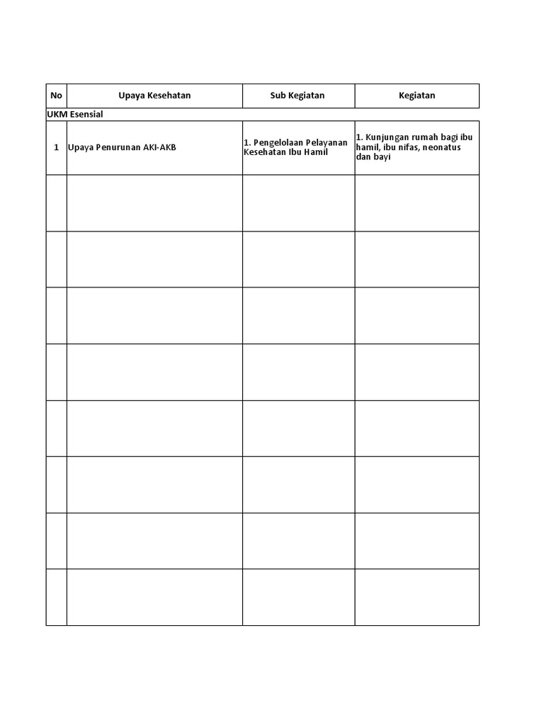 Rencana Pelaksanaan Kegiatan (RPK) Puskesmas Ta. 2022 | PDF
