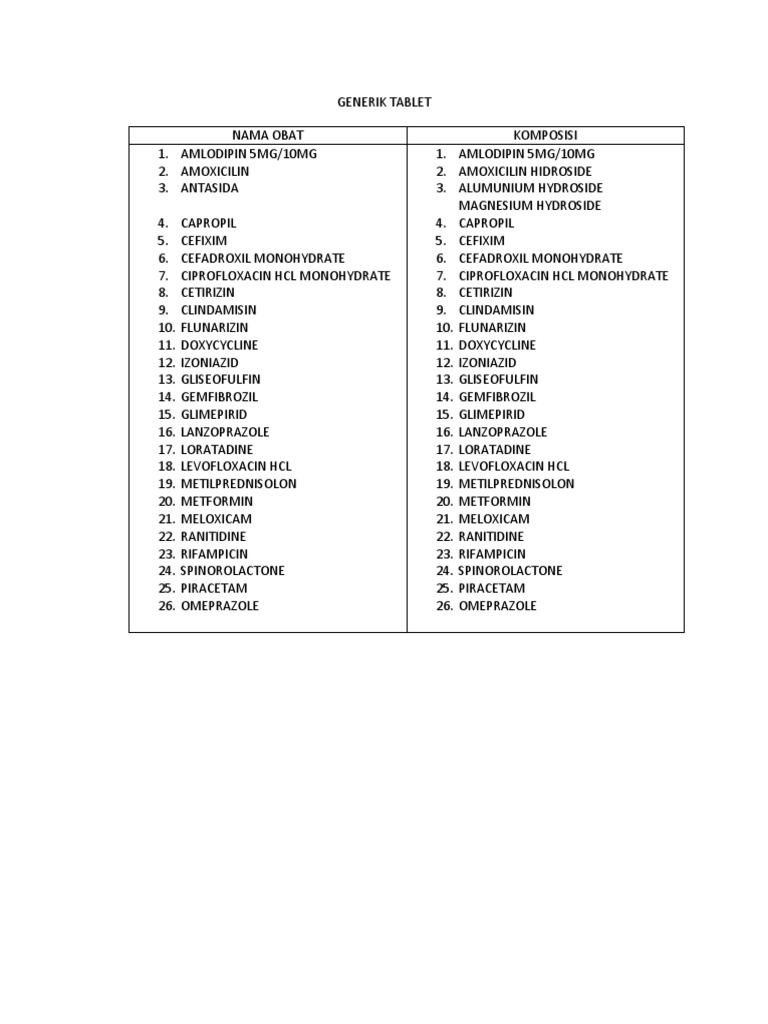 Composition of Generic and Branded Tablets and Syrups: A Comparison ...