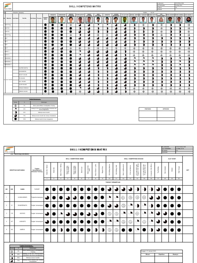 Skill Matriks 2020 | PDF