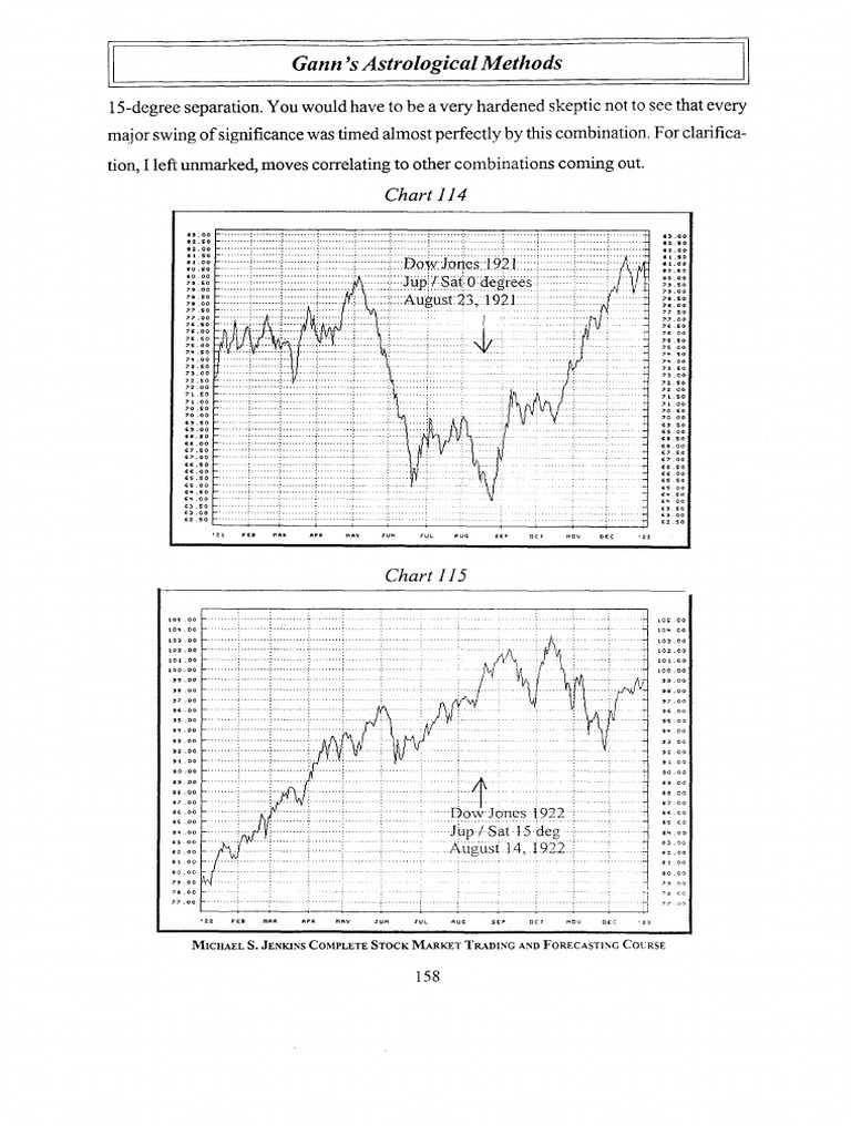 Michael Jenkins - Complete Stockmarket Trading and Forecasting 1999-159 ...
