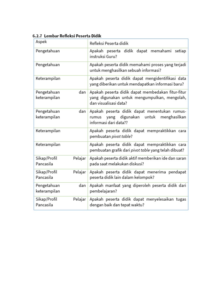 Instrumen Refleksi - Komputer Dan Cara Kerjanya | PDF
