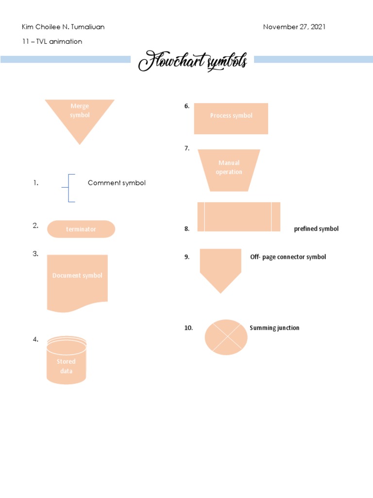 Flowchart Symbol Activity | PDF
