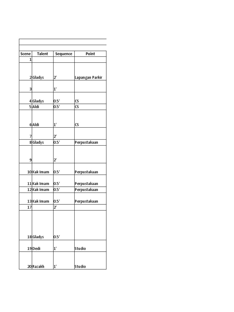 Script Iklan Gladys | PDF