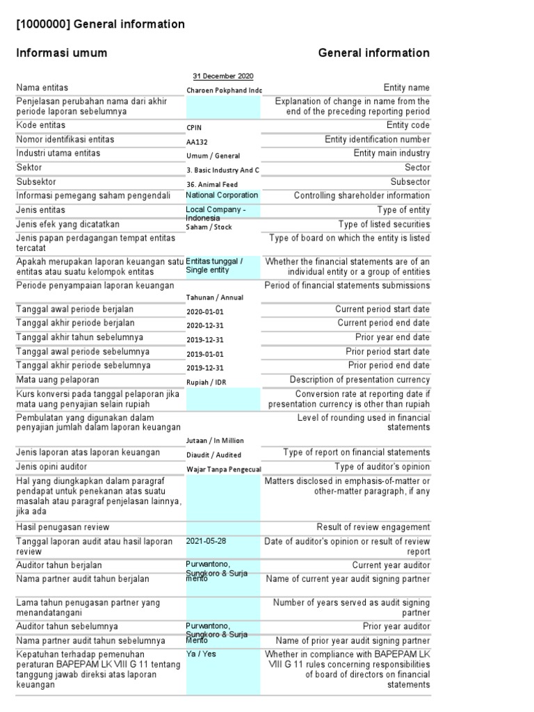 FinancialStatement 2020 Tahunan CPIN 2 | PDF