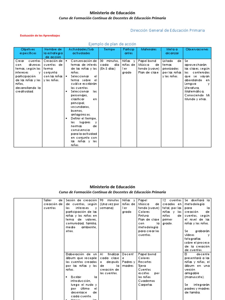 Ejemplo de Plan de Acción | PDF | Aprendizaje | Educación primaria