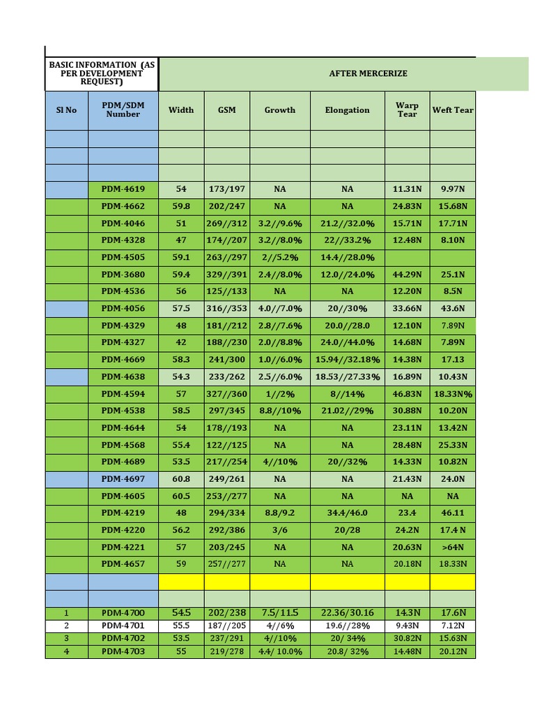 Pending | PDF | Textiles | Weaving
