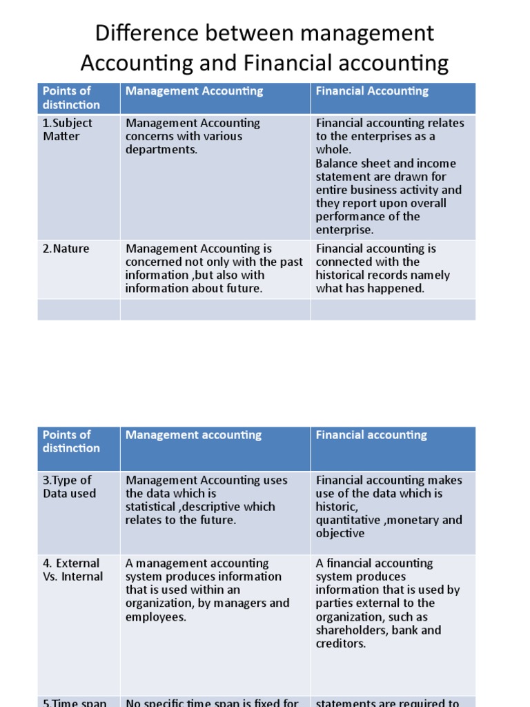 Difference Between Management Accounting and Financial Accounting | PDF ...