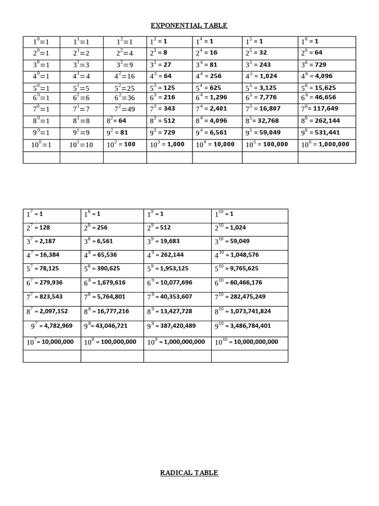Exponential Table | PDF
