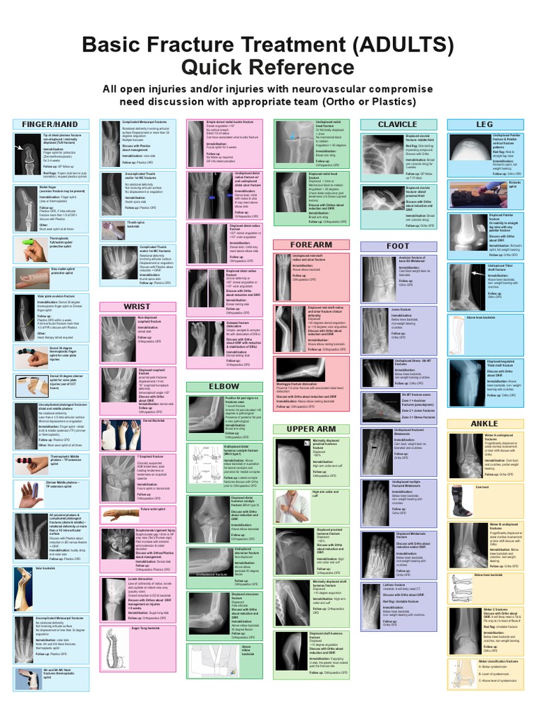 Basic Adult Fracture Treatment Guide | PDF | Elbow | Knee
