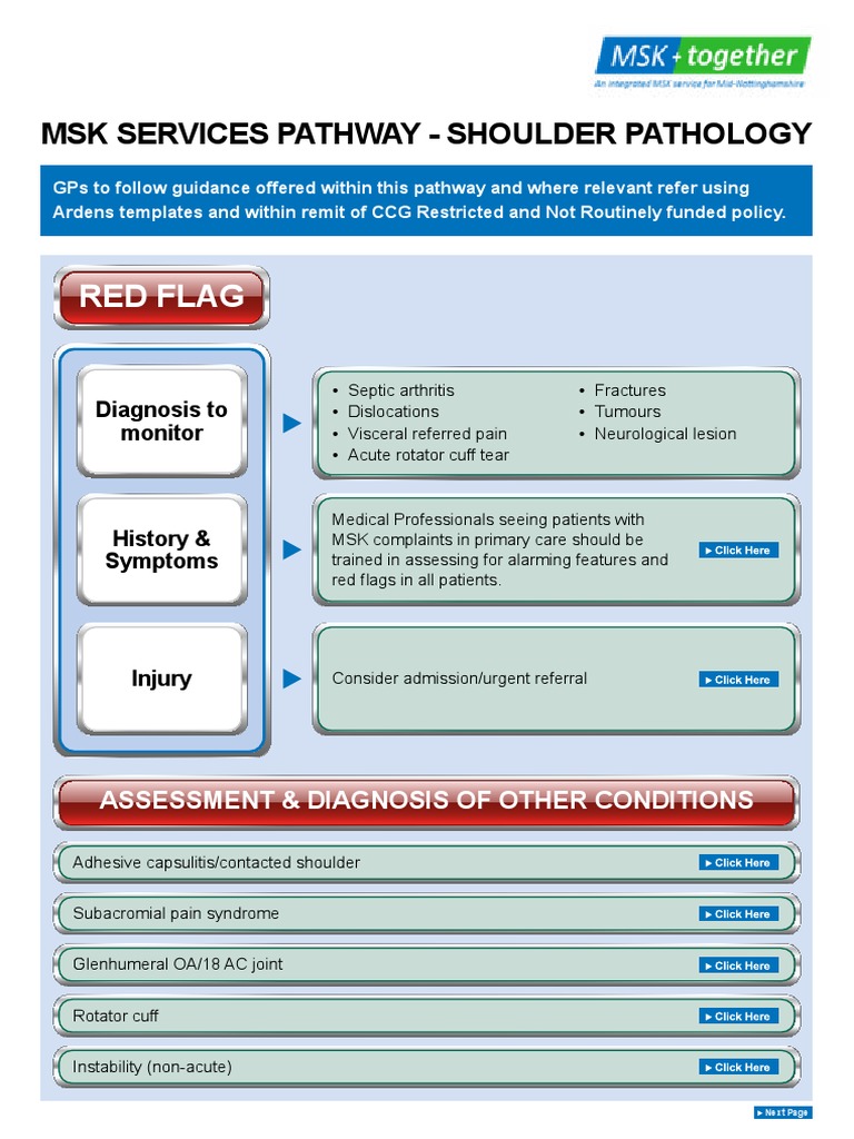 Red Flag: MSK Services Pathway - Shoulder Pathology | PDF | Shoulder ...