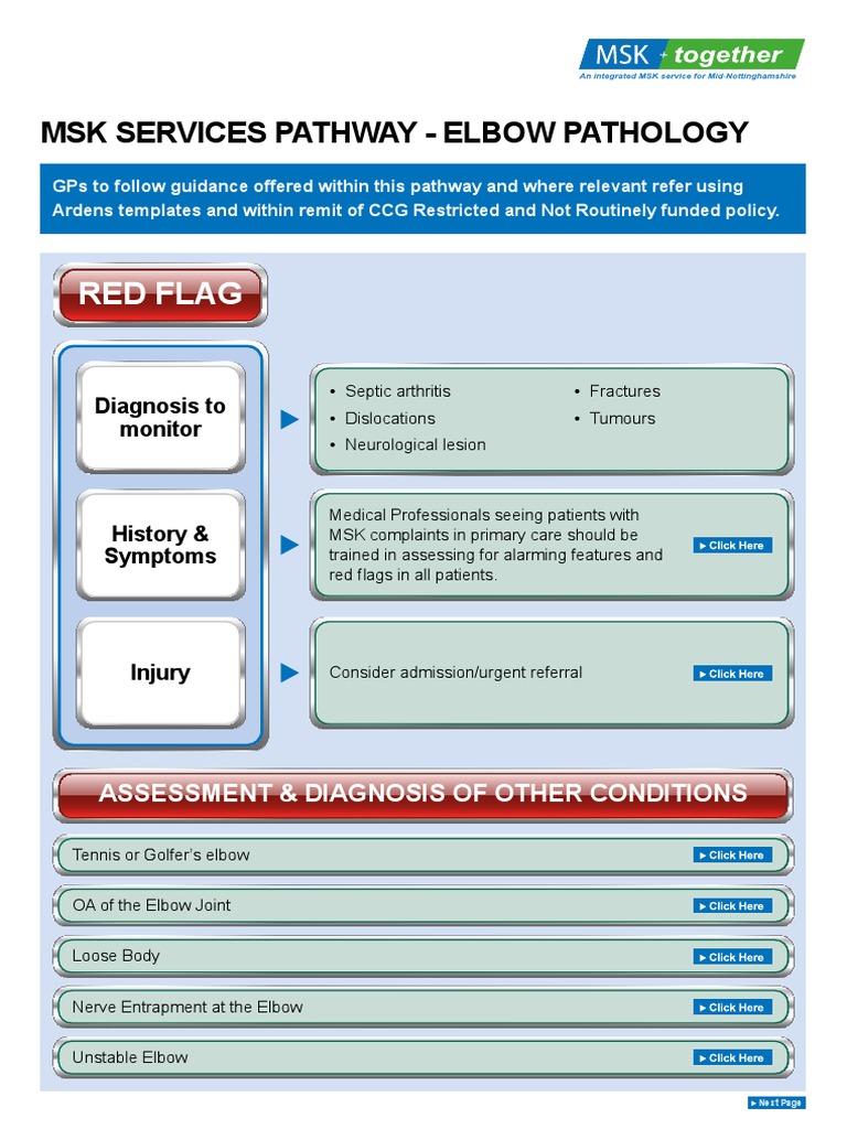 Red Flag: MSK Services Pathway - Elbow Pathology | PDF | Elbow ...