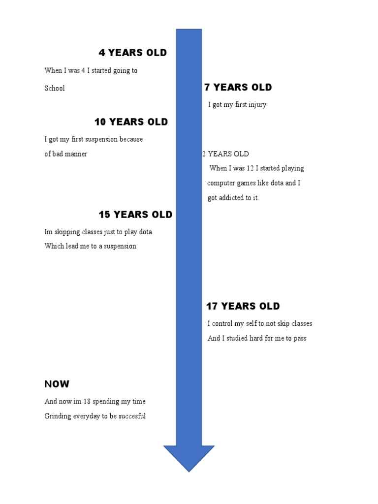 Perdev Quarter 1 Lesson 3 | PDF | Self-Improvement