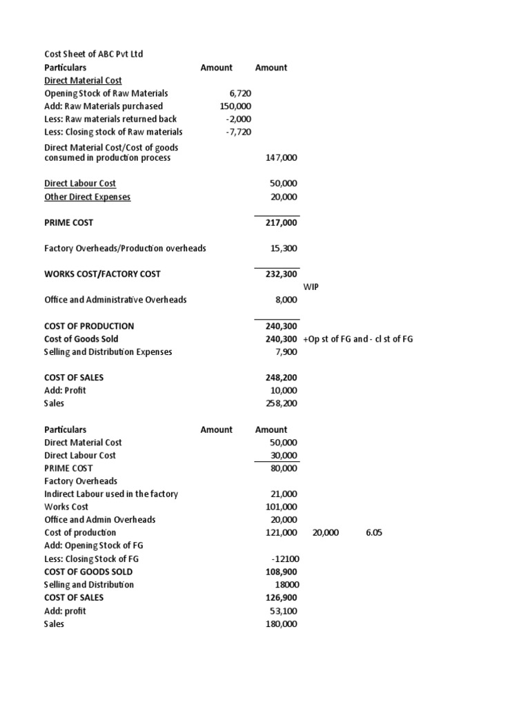 Adm Excel Et | PDF | Cost Of Goods Sold | Bus