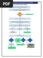 HM 49 - API MPMS Chapter 17.9 Vessel Experience Factor (VEF) - EI | PDF