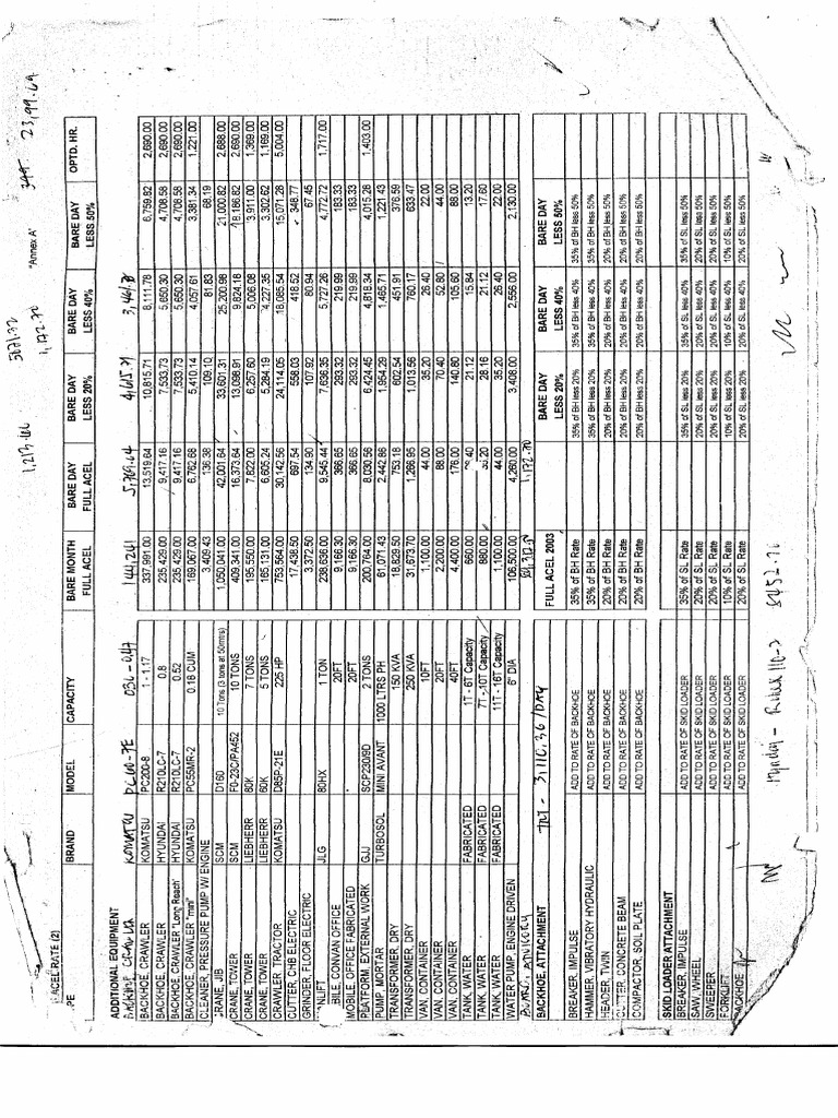 Acel Eqpt. Rental Rate | PDF