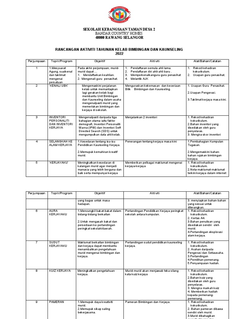 Rancangan Tahunan BNK 2022 | PDF