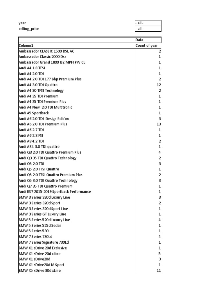 CAR Dataset | PDF | Audi | Car
