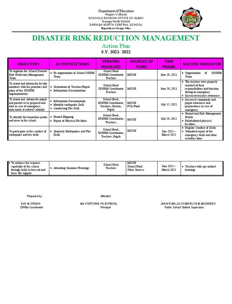 Disaster Risk Reduction Management: Action Plan | PDF | Emergency ...