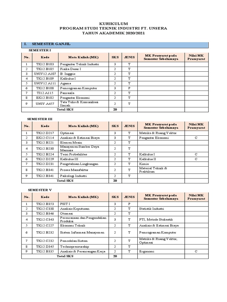 Kurikulum Prodi Teknik Industri 2020 | PDF