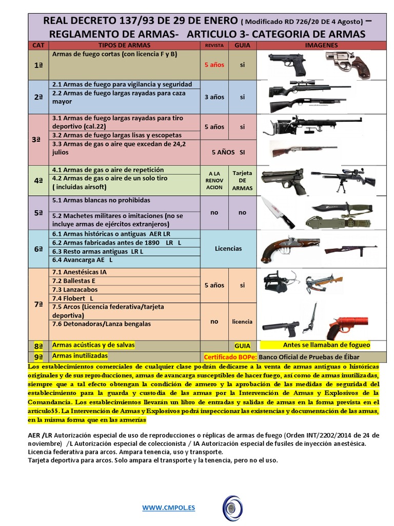 Armas | PDF | Armas de fuego | Valores