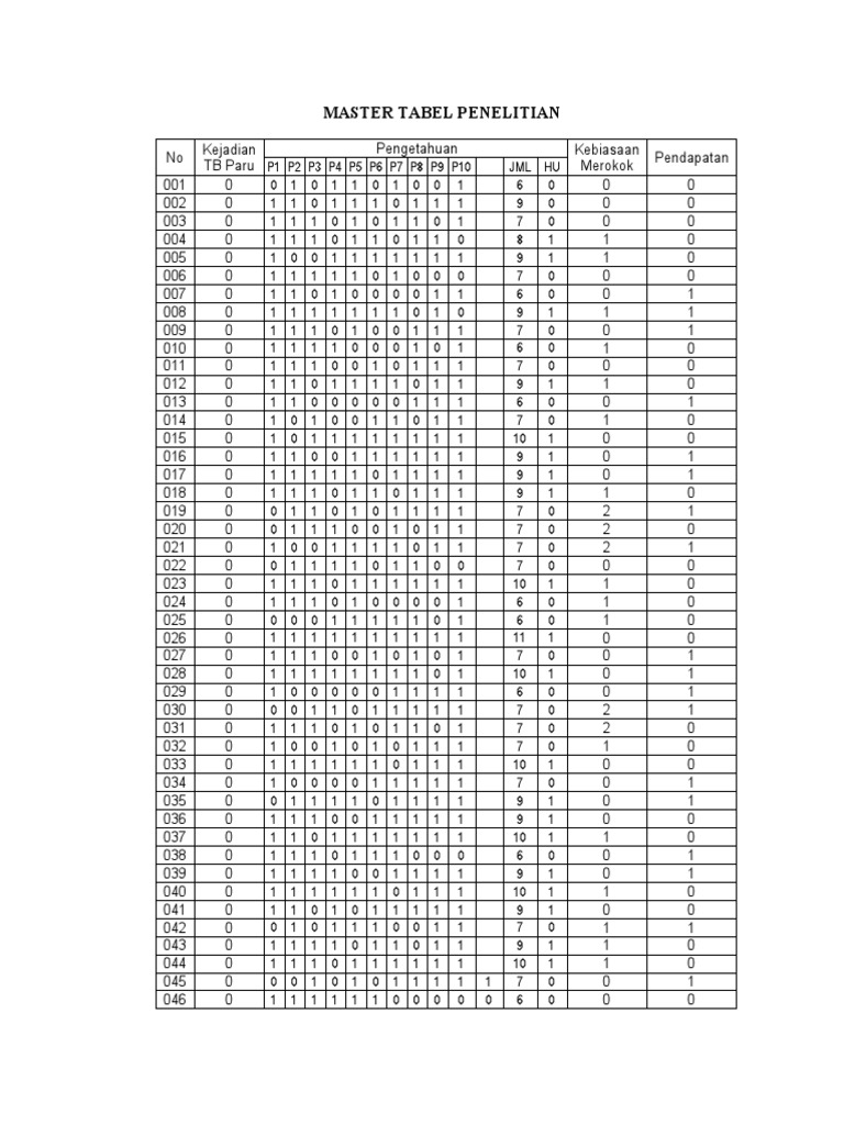 Master Tabel Penelitian | PDF