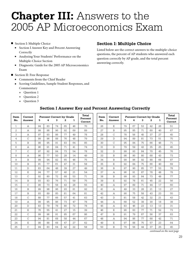 IN060081858 05 MicroEcon AnswerKey | PDF | Multiple Choice | Test ...