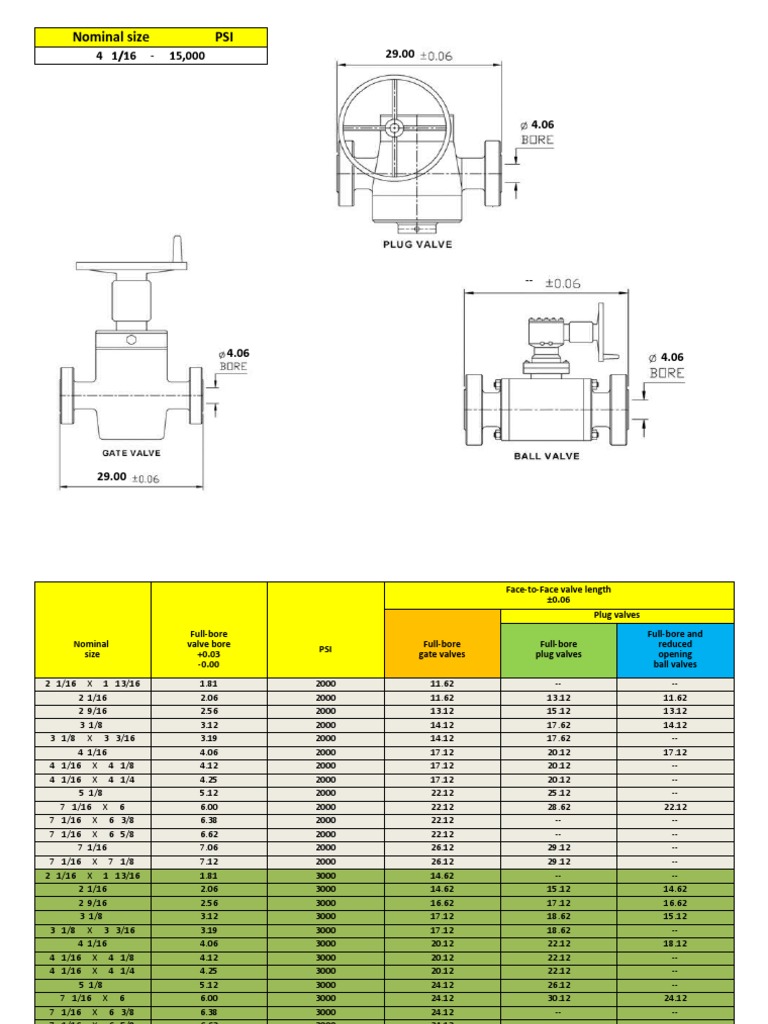 Api 6a Flanged, Gate, Plug and Ball Valves Face To Face Length | PDF ...