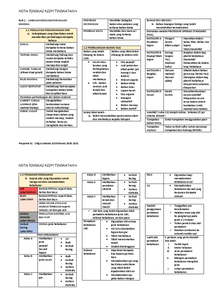 NOTA RINGKAS KSSM F4 by CikguAinna | PDF