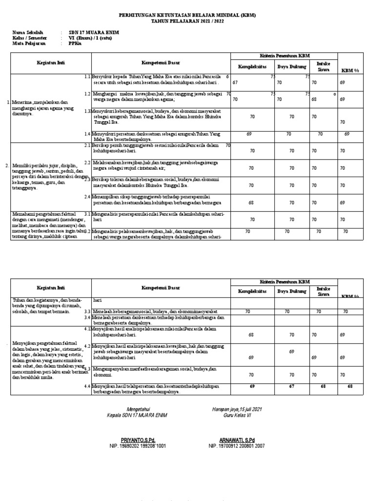 KKM Kelas 6 Semester 1 | PDF