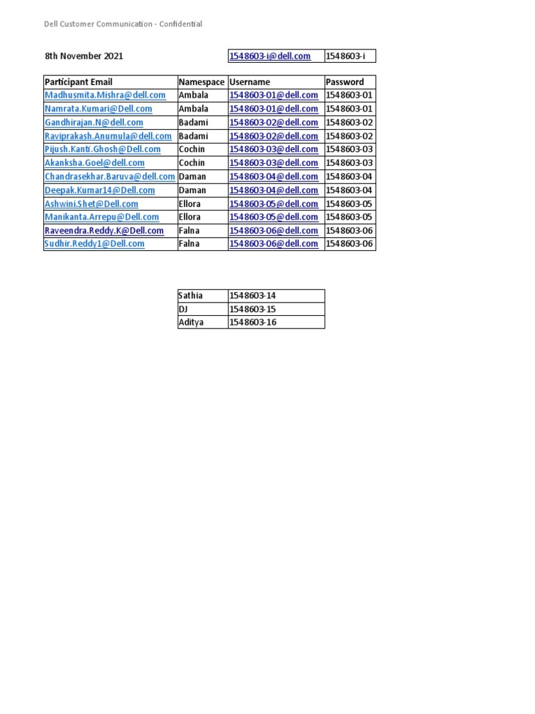 Dell Customer Communication with Dell Employee Usernames, Passwords ...