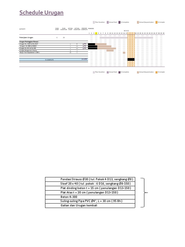 Jadwal Pekerjaan Urugan dan Struktur | PDF