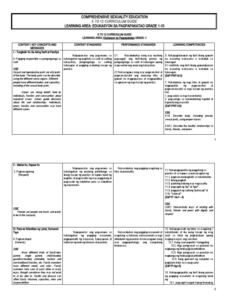 Cse CG Edukasyon Sa Pagpapakatao Grades 1-10 | PDF
