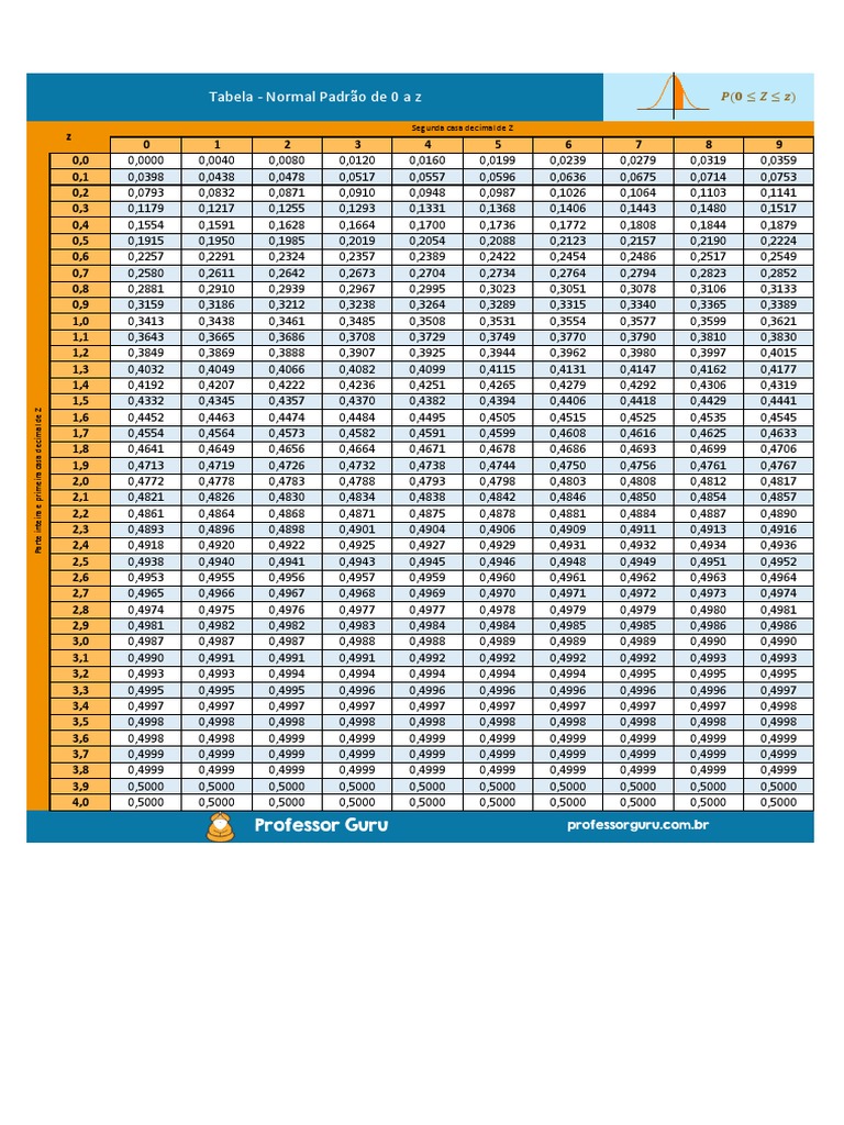 Tabelas Normal Padrao de 0 A Z | Download Free PDF | Age Of Discovery ...