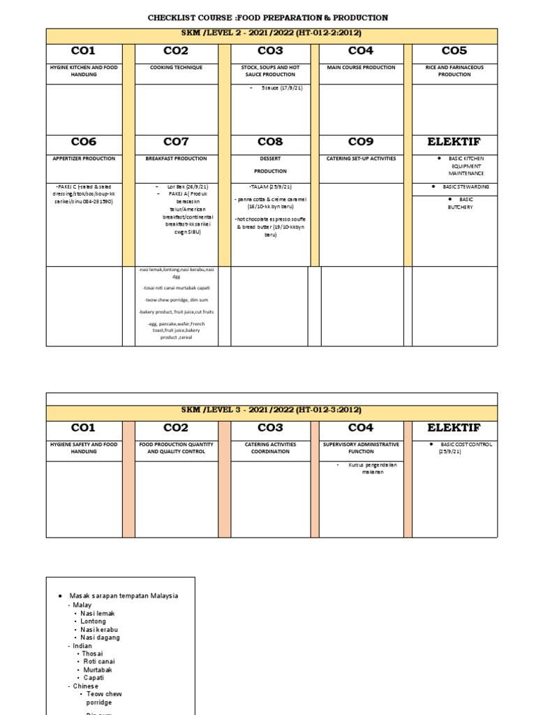 CO1 CO2 CO3 CO4 CO5: Checklist Course:Food Preparation & Production SKM /LEVEL 2 - 2021/2022 (HT ...